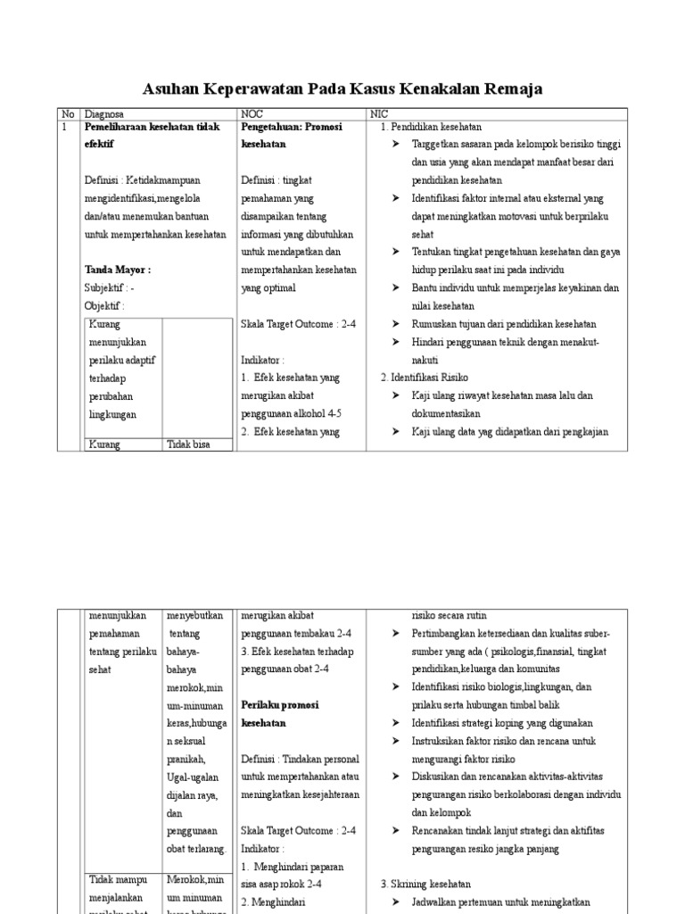 Askep Kenakalan Remaja | PDF