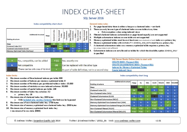 Index Cheat-Sheet v1.01 | PDF | Database Index | Microsoft Sql Server