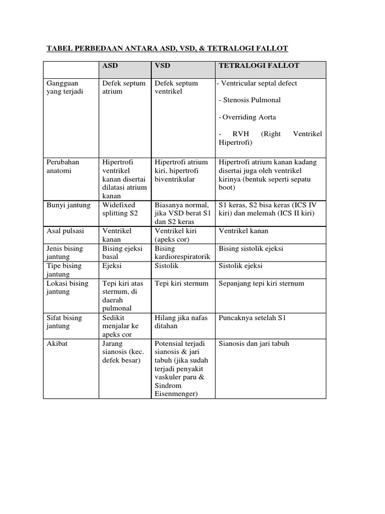Tabel Perbedaan Antara Asd | PDF