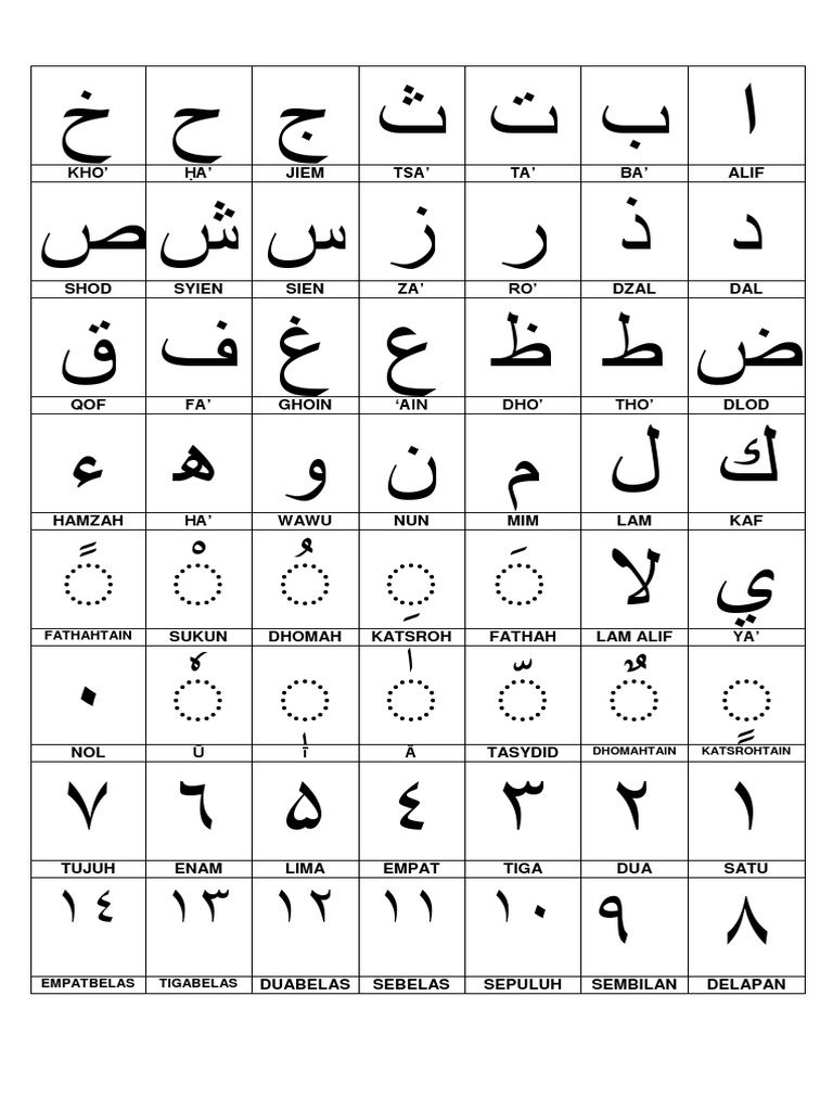 Alphabetic characters of the Arabic language | PDF