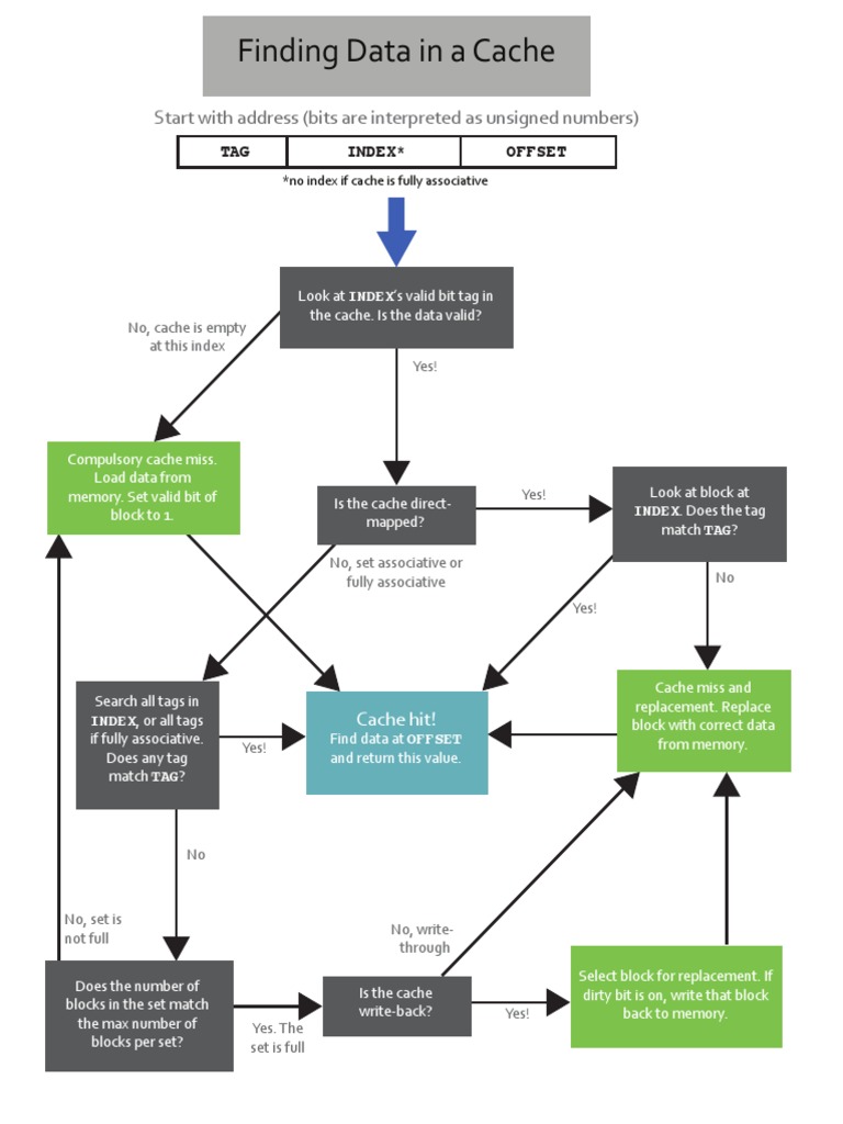 Caches PDF | PDF | Cpu Cache | Computer Architecture