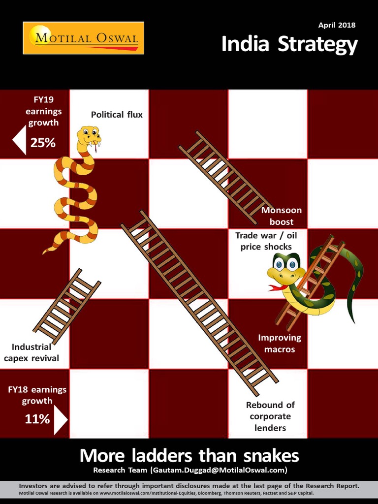 India Strategy 4qfy18 | PDF | Inflation | Macroeconomics