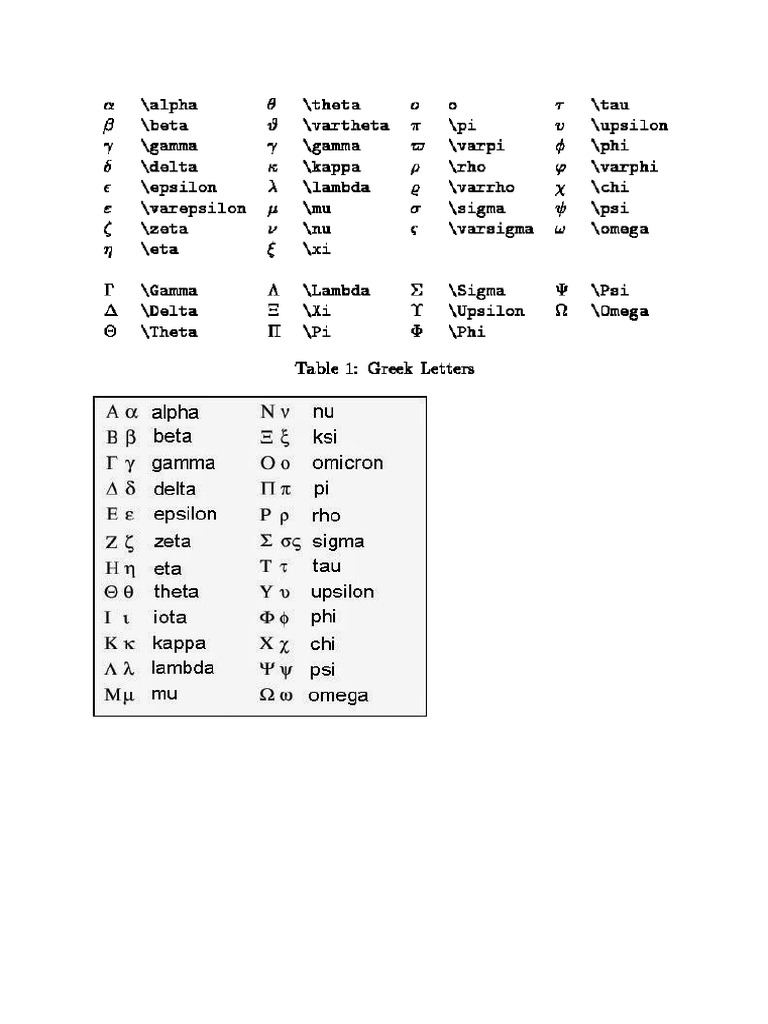 Lambang Huruf Yunani | PDF