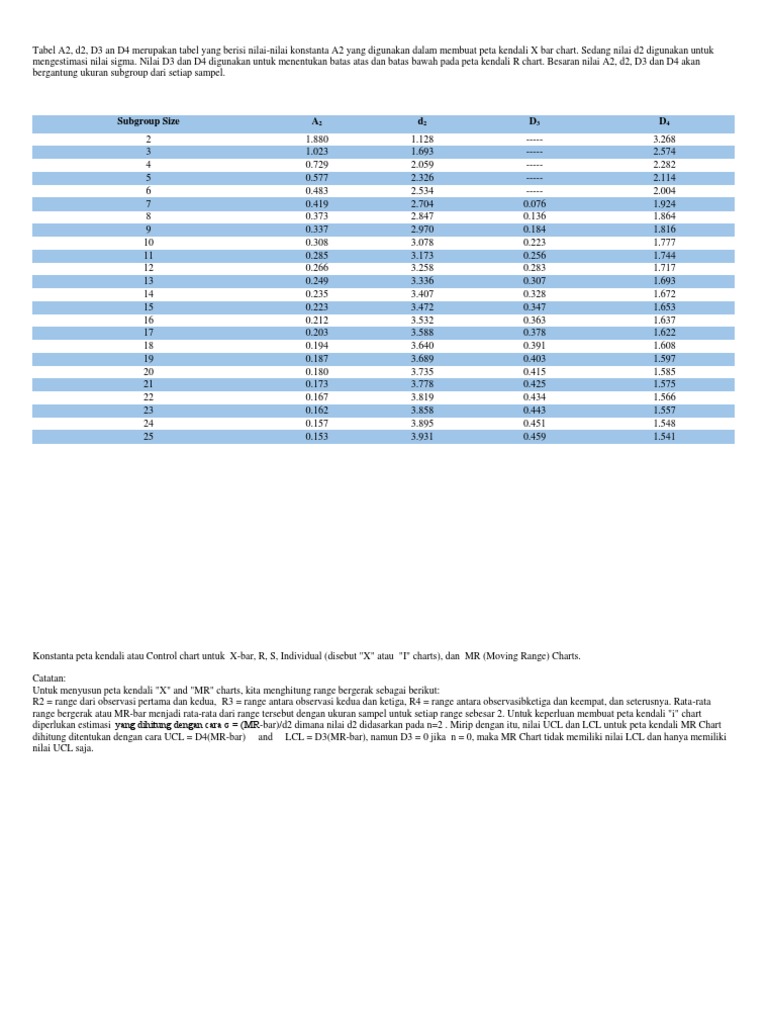 Tabel A2 | PDF