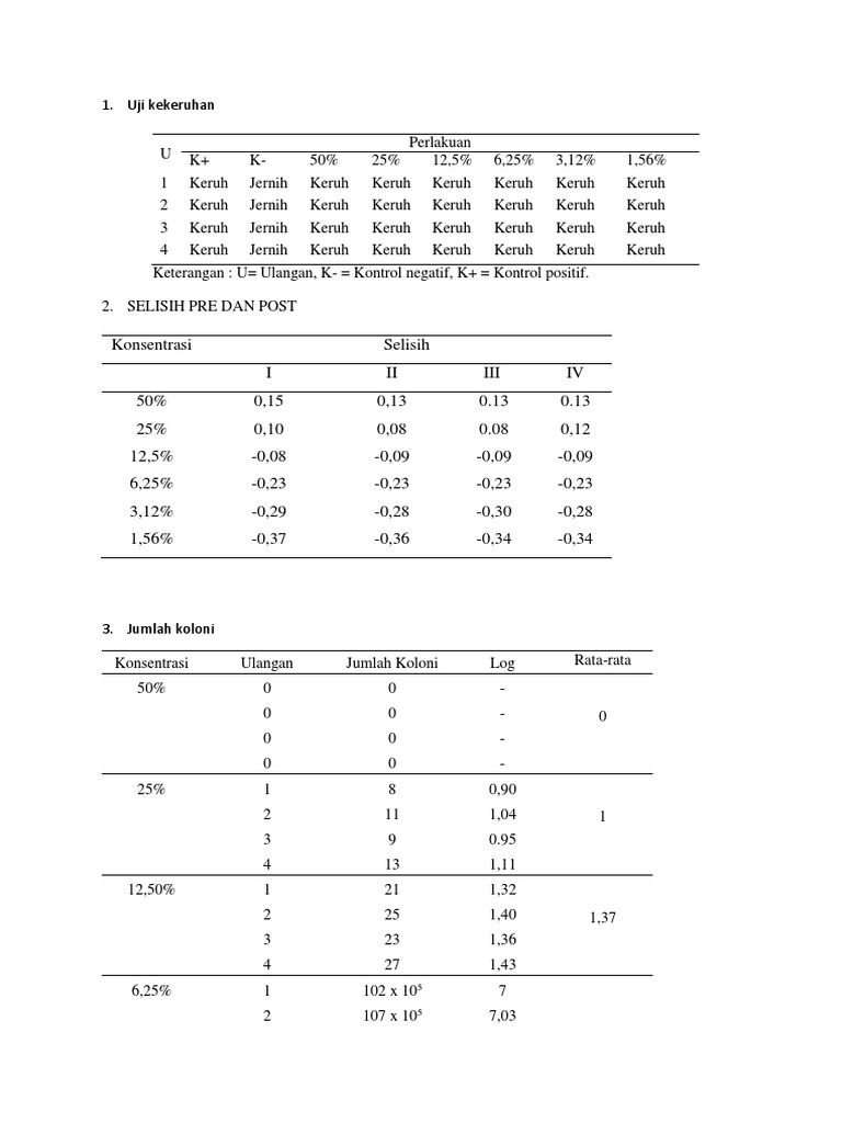 Pre and Post Inkubasi | PDF
