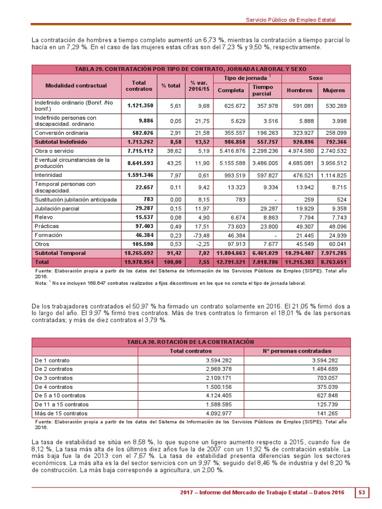 Tabla 29. Contratación Por Tipo de Contrato, Jornada Laboral y Sexo ...