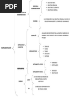 Mapa Conceptual Actuadores y Valvulas | PDF | Solenoide | Bienes ...