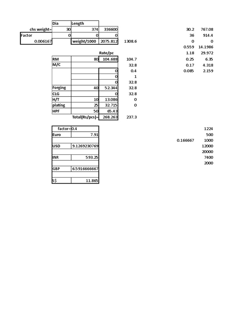 Dia Length Chs Weight Weight/1000 2075.812 Rate/pc RM M/C | PDF ...