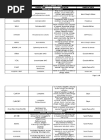 CVX Codes | PDF | Vaccines | Animal Viral Diseases