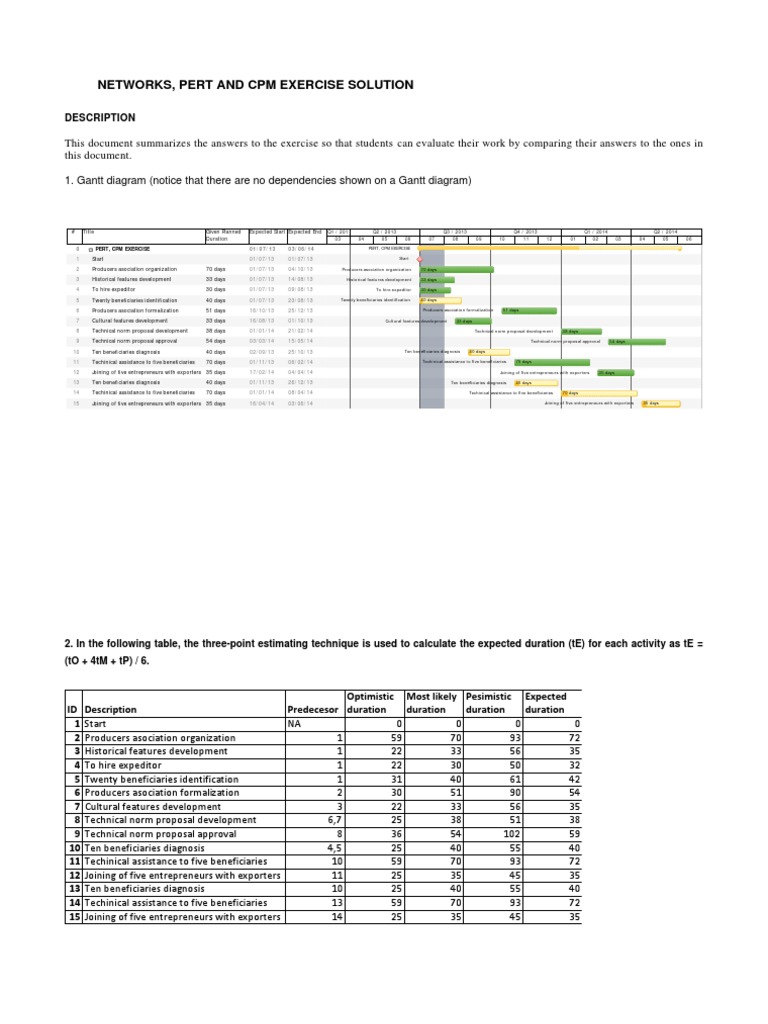 W1 Answers To Project Network PERT CPM Exercise Edits | PDF | Variance ... W1 Answers To Project Network PERT CPM Exercise Edits | PDF | Variance ...