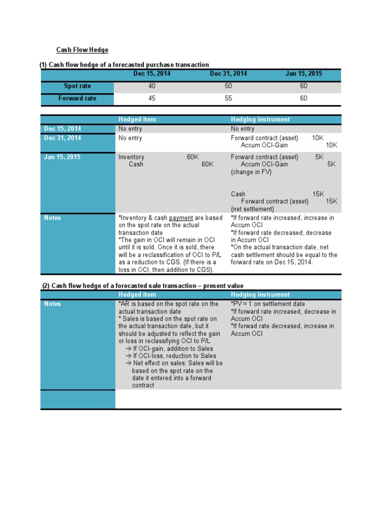 Cash Flow Hedge | PDF | Hedge (Finance) | Securities (Finance)