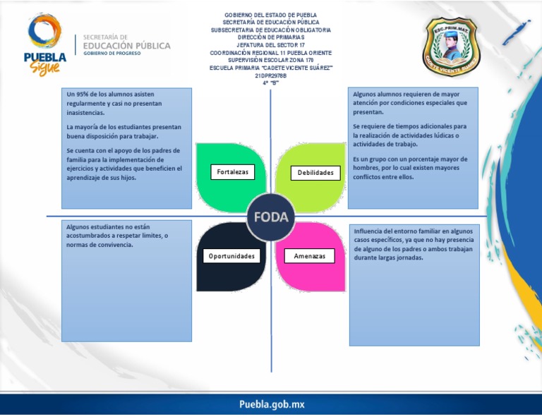 Formato FODA | PDF | Análisis FODA | Cambio