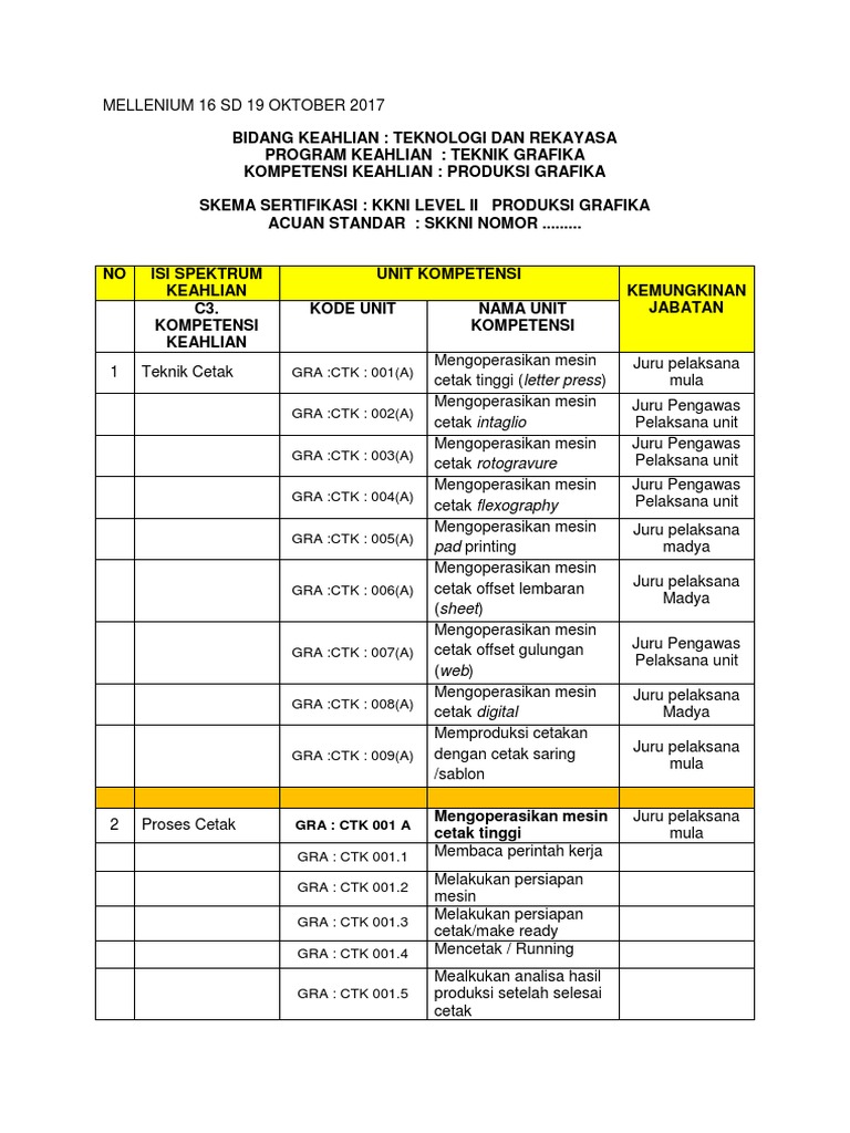 Mapping Skema Level II Produksi Grafika | PDF