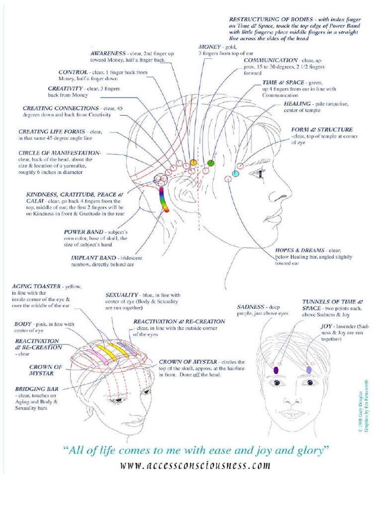 Access Bars Poster | PDF