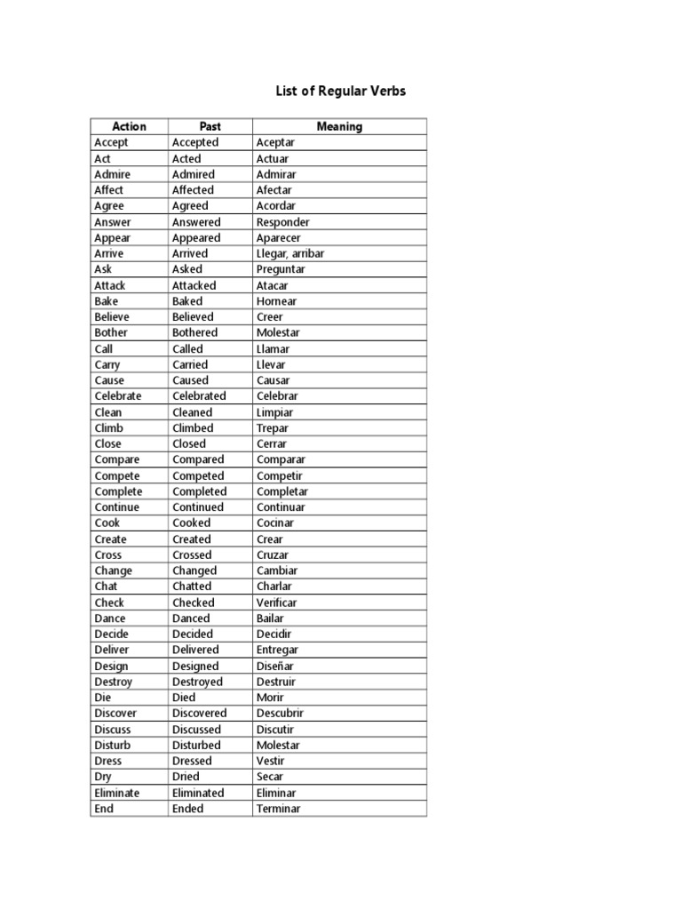 List of Regular Verbs: Action Past Meaning | PDF