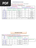 Dosis Puyer Anak | PDF