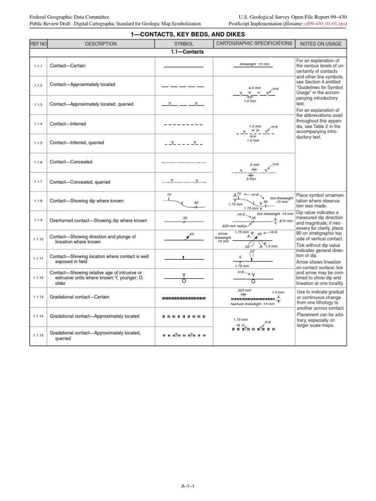 USG Based Simbology,.... Cartografiado English | PDF | Fault (Geology ...