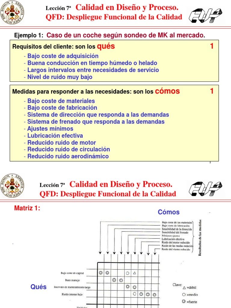 7 Ejemplos de QFD Despliegue Funcional de Calidad | PDF | Calidad ...