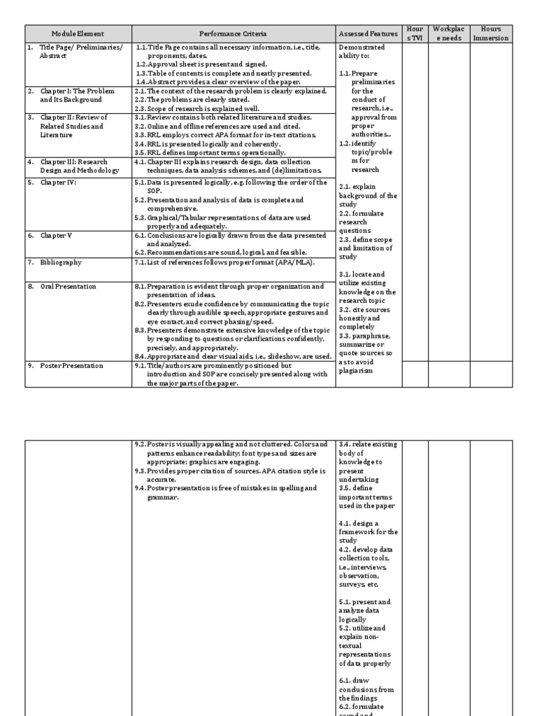 Module Element 3i's | PDF | Qualitative Research | Data