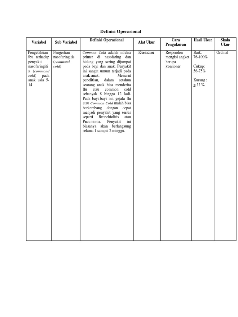 Definisi Operasional: Variabel Sub Variabel Definisi Operasional Alat ...