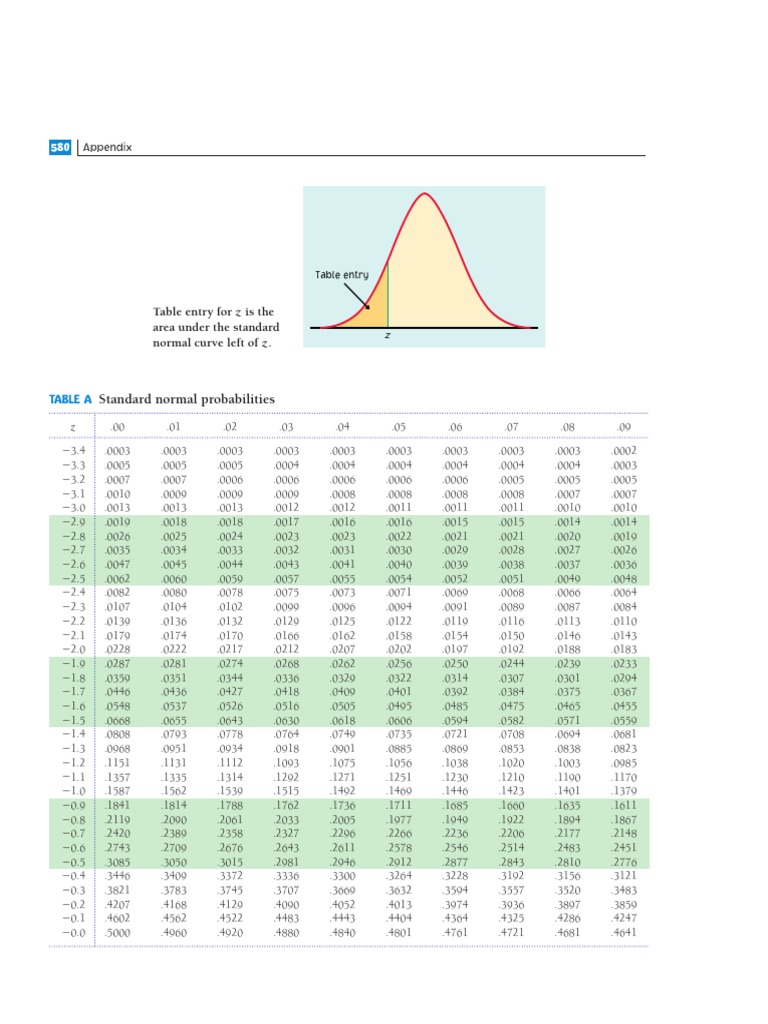 Standard Normal Probabilities: Table of the Area Under the Normal Curve ...