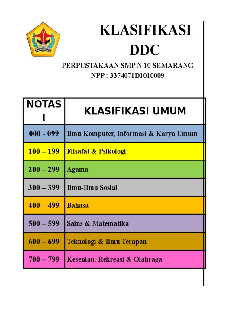 Klasifikasi DDC | PDF