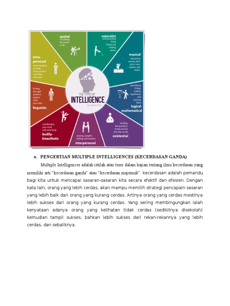 Pengertian Multiple Intelligences | PDF