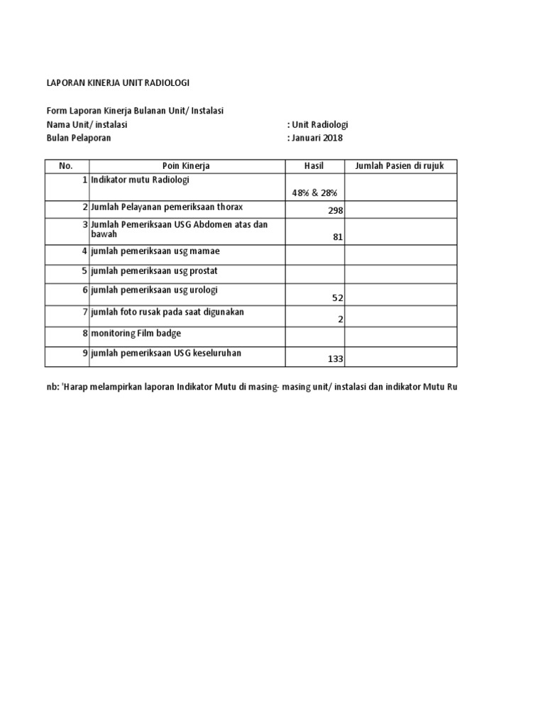 Laporan Kinerja Radiologi | PDF
