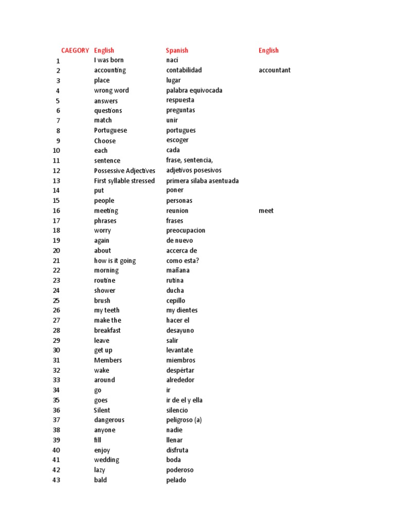 Words English | PDF | Linguistic Morphology | Language Mechanics