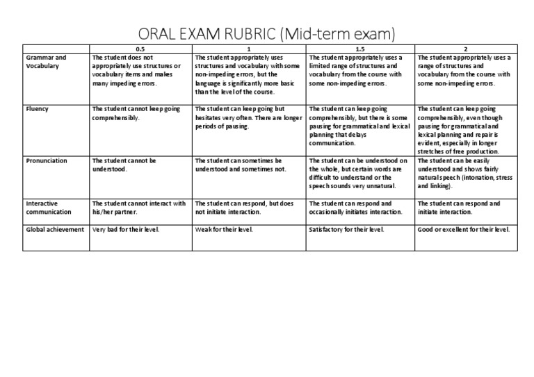 Oral Exam Rubric Interaction English III | PDF | Speech | Interpersonal ...