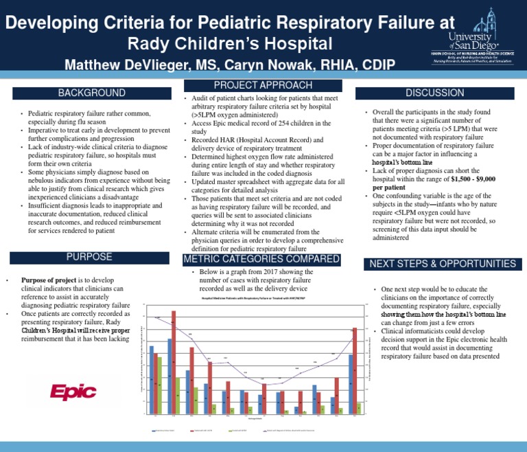 Capstone Poster | PDF | Medical Diagnosis | Hospital
