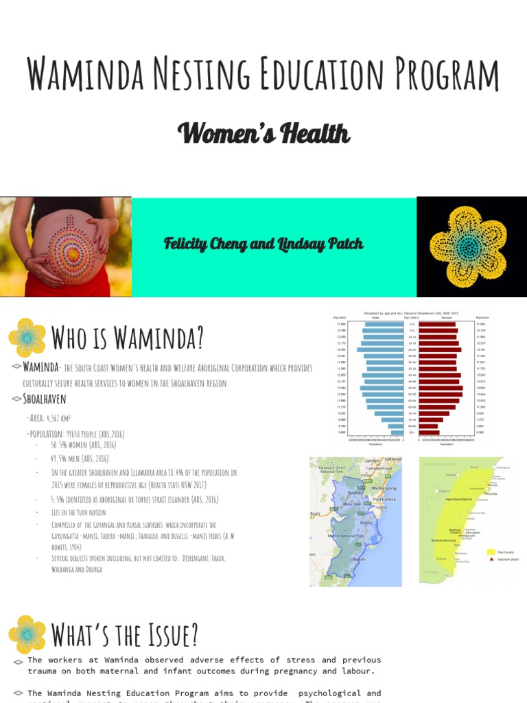 Waminda Women's Health | PDF | Childbirth | Midwife