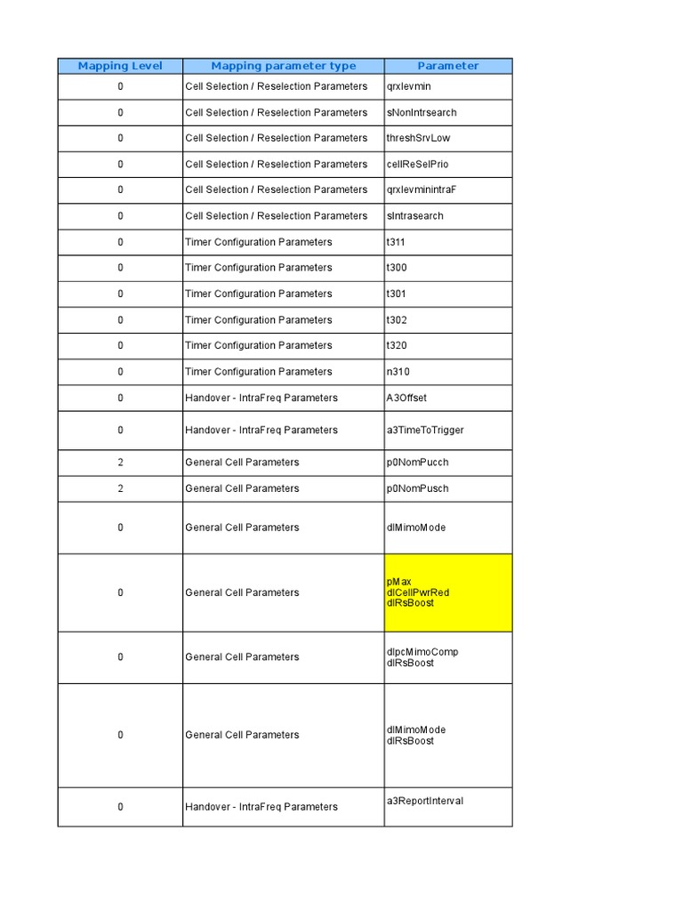 Nokia LTE Parameter Mapping Guide | PDF | Condensed Matter Physics ...