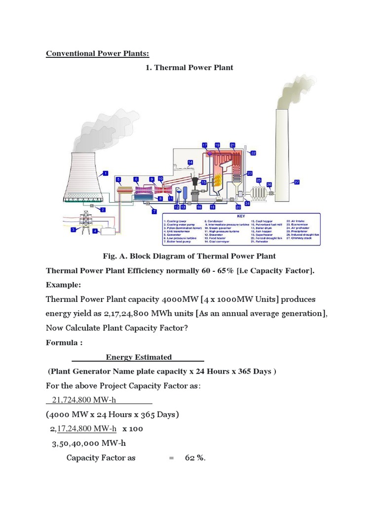 Capacity Factor Calculations for Power Plants | PDF | Solar Power ...