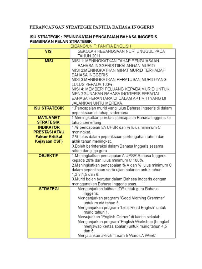 Perancangan Strategik Panitia Bahasa Inggeris | PDF