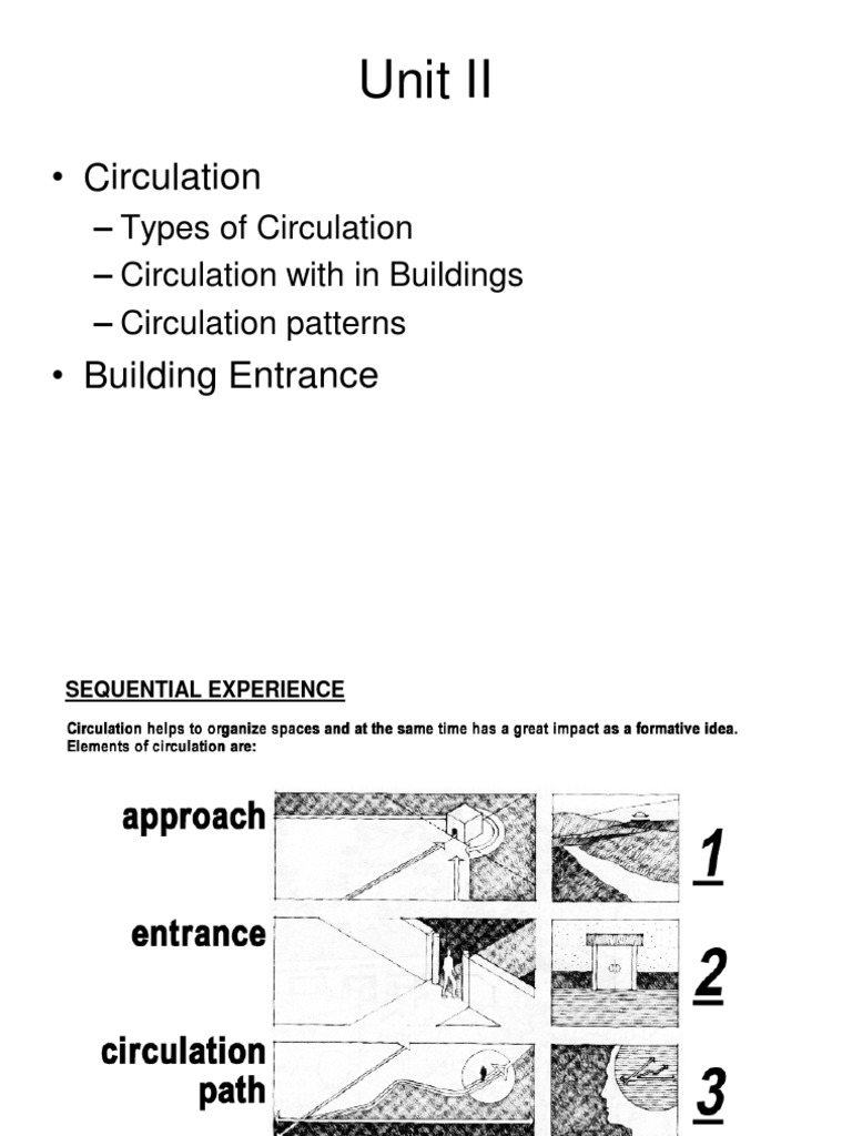 CIRCULATION.pdf | Stairs