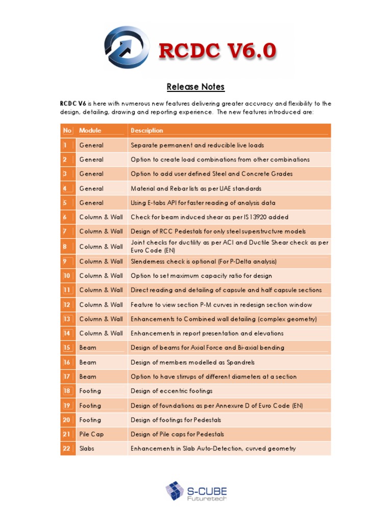 RCDC V6 Release Notes | PDF | Beam (Structure) | Column