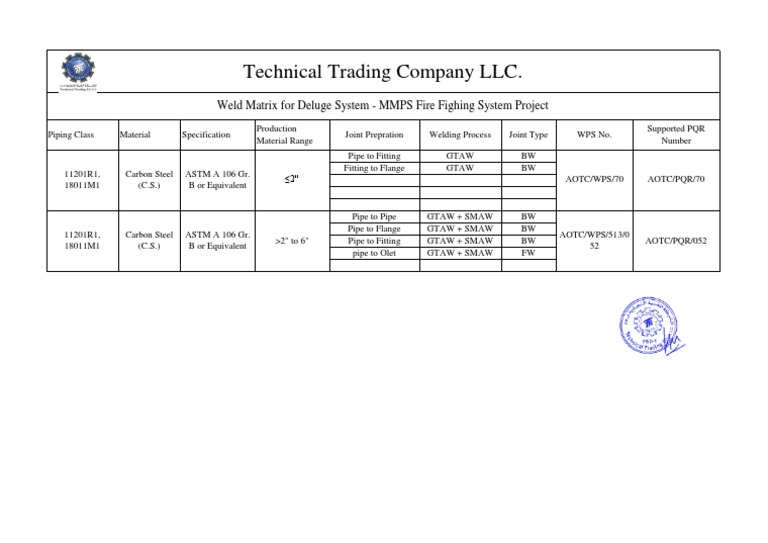Weld Matrix for Deluge System | PDF