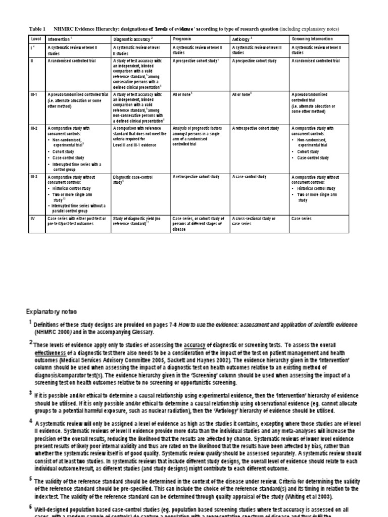 EBM - Levels of Evidence | PDF | Cohort Study | Screening (Medicine)