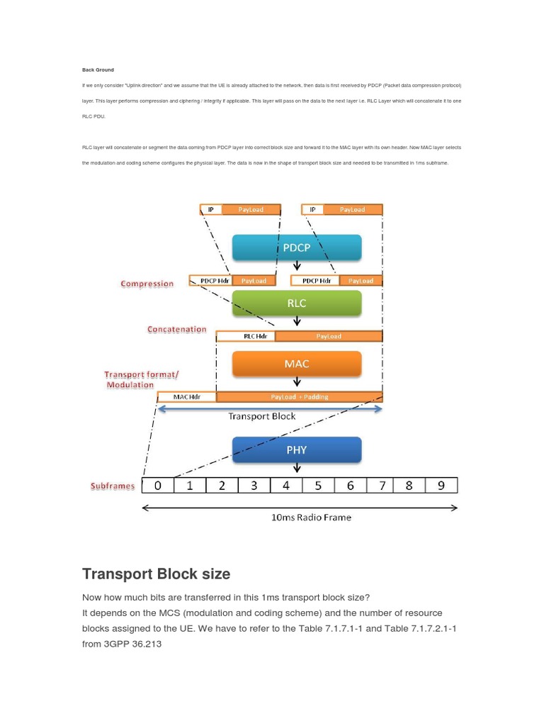 Transport Block Size, Throughput and Code Rate