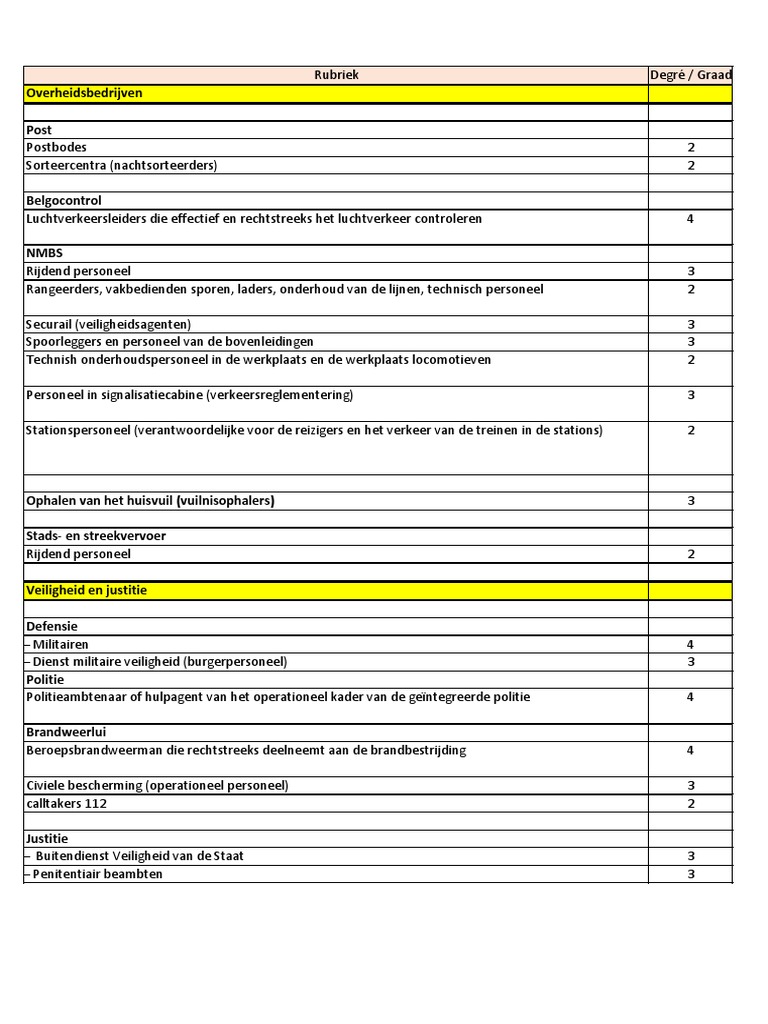 De Lijst Van Zware Beroepen | PDF