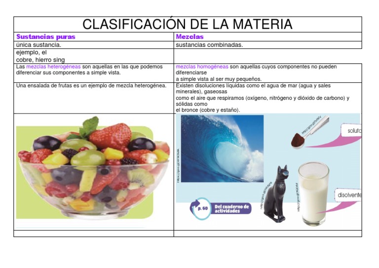 Clasificación de La Materia | PDF