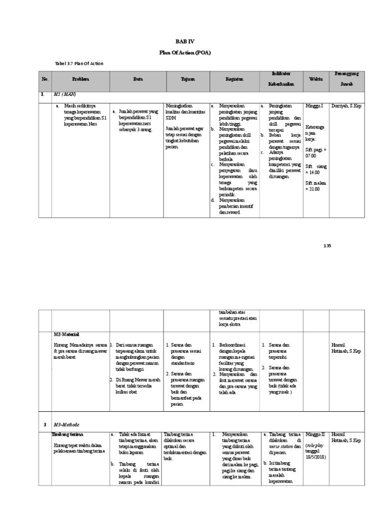 Plan of Action (POA) | PDF