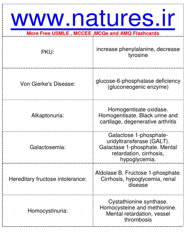WWW - Natures.Ir: More Free Usmle, Mccee, Mcqe and Amq Flashcards | PDF ...