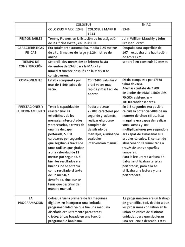 Comparativa: Colossus y ENIAC | PDF | Equipo de oficina | Informática