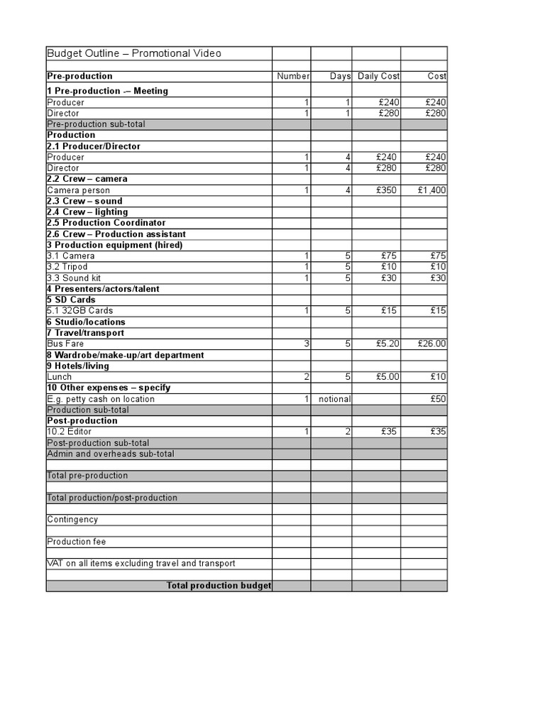 Budget Final | PDF