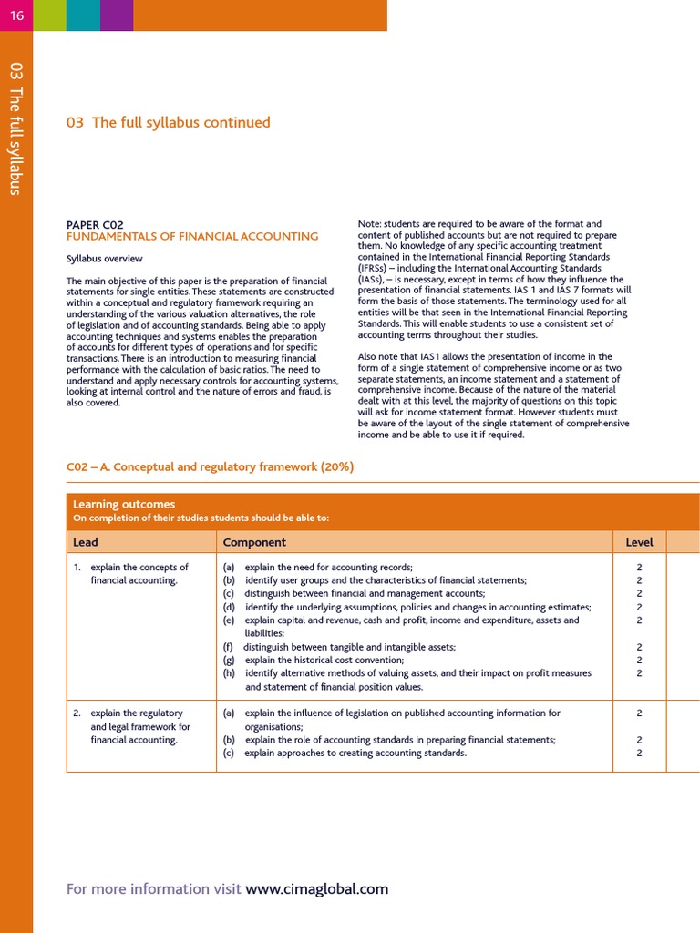 Financial Accounting Syllabus PDF | PDF