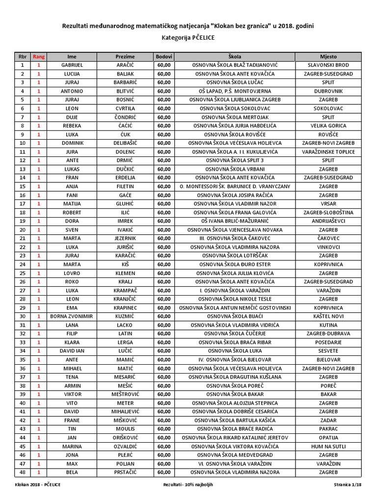 Klokan 2018 - Rezultati OS-Pcelice | PDF