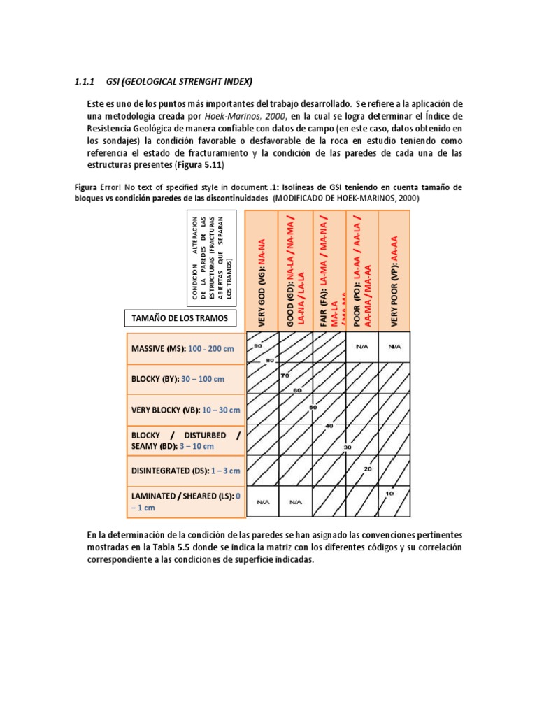 Índice de Resistencia Geológica GSI | PDF | Geología | Naturaleza