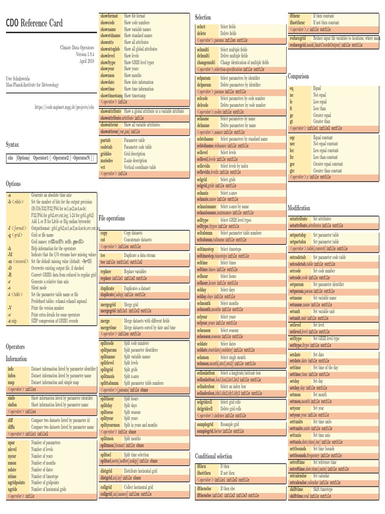 CDO Reference Card | PDF | Trigonometric Functions | Exponential Function